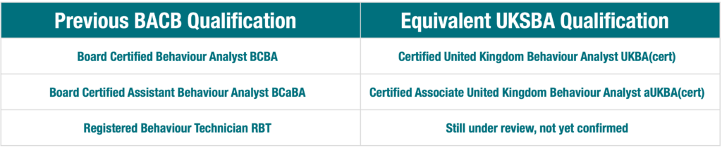 A Parent’s Guide to Changes in Behaviour Analysis Certification UK ...