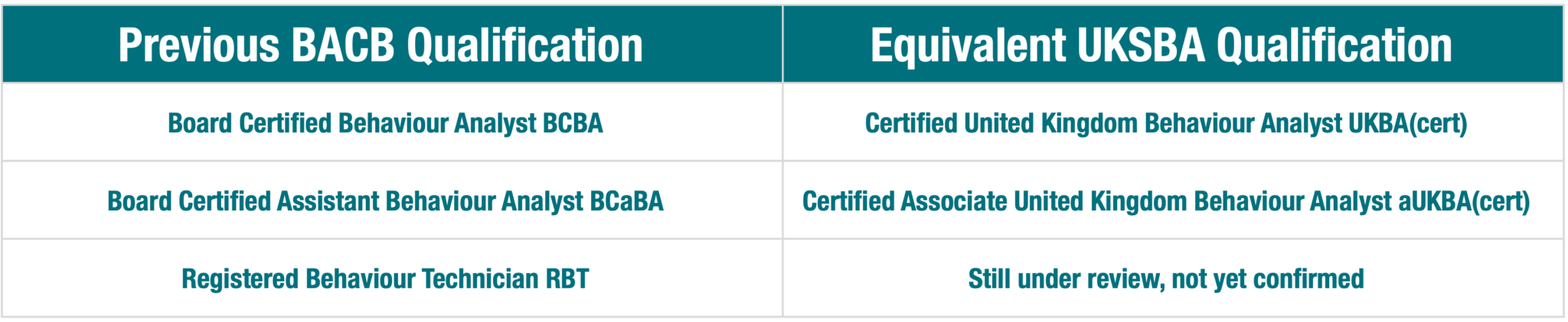 A Parent’s Guide to Changes in Behaviour Analysis Certification UK ...