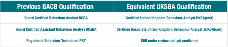A Parent’s Guide to Changes in Behaviour Analysis Certification UK ...